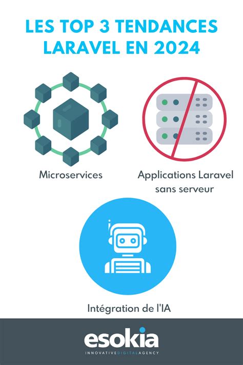 Les 3 Tendances Laravel 2024 à Ne Pas Manquer