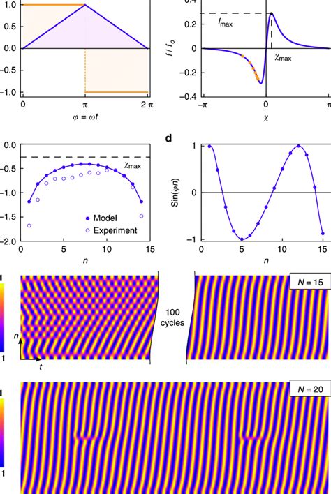 Minimal Model Of Traveling Wave Synchronization A Charge Q And