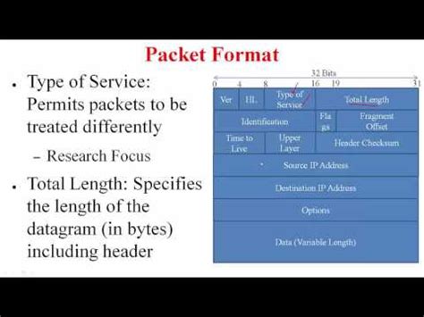 IP Packet Format Part 1 Empower Youth