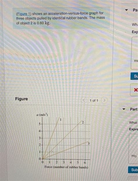 Solved Figure Shows An Acceleration Versus Force Graph Chegg