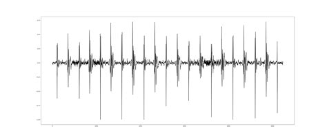 machine learning calculating heartbeats per minute from a wav file