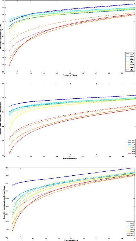 Figure 2 2 From Analysis Of Multilayer Neural Networks For Object