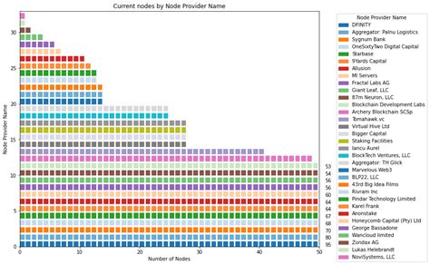 ic topology series node diversification part i governance