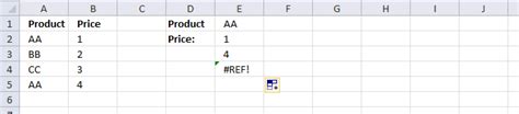 A Beginners Guide To Excel Array Formulas