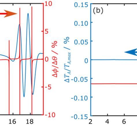 model based testing of refractive index extraction algorithms a