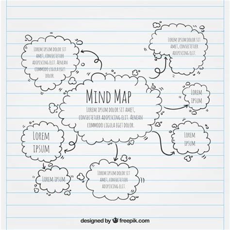 18 Contoh Mind Mapping Pengertian Jenis Dan Gambarnya