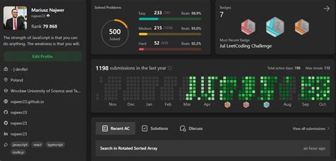 mariusz najwer on linkedin javascript nodejs leetcodechallenge