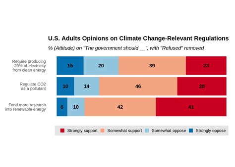 Chapter Likert Scale Definition Examples And Visualization Fall Edav Community