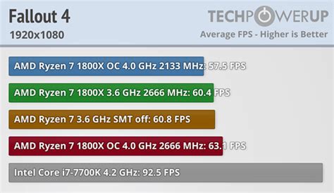 Amd Ryzen X Ghz Review Game Tests Pt Techpowerup