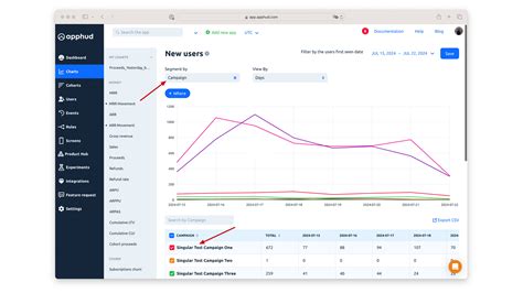 Apphud Product Updates Improved Facebook Conversions Api Singular