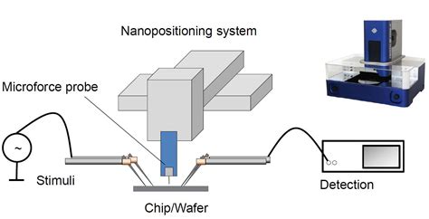 Tips For MEMS Mechanical Testing