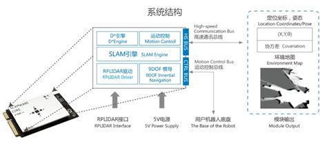 为何自主移动机器人无法绕开SLAM 思岚科技 机器人自主定位导航方案 激光雷达 SLAM 机器人底盘 提供商