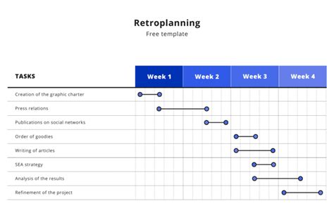 ¿cómo Hacer Un Retroplanning 5 Pasos Y Plantillas Gratuitas