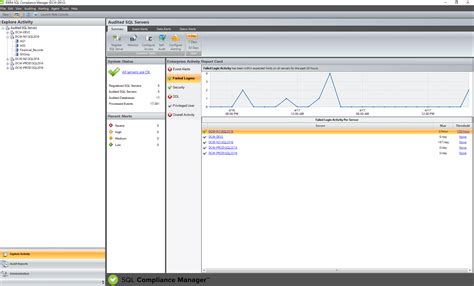Getting Started With Sql Compliance Manager Idera
