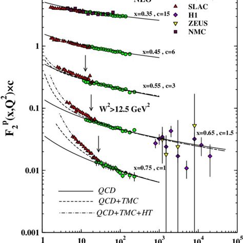 color online comparison of proton structure function f p 2 data from