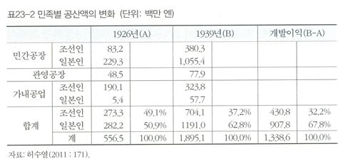 한사련 반일 종족주의와의 투쟁 미래―h 이영훈 외 정리 손기호 『반일 종족주의와의 투쟁』 091☆☆☆ 󰌒 5편｜식민지 근대화 한국 근현대사 연구회