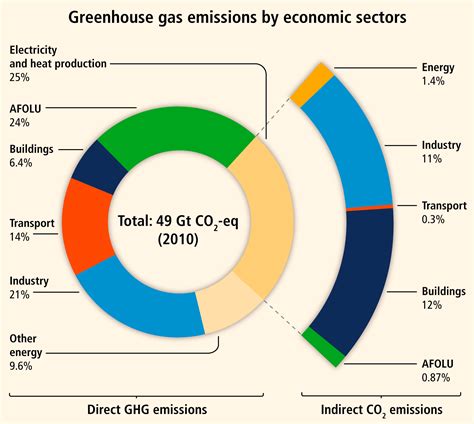 A Guide To Carbon Capture And Storage
