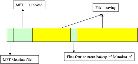 Metadata Of Ntfs File System Data Recovery Salon