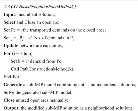 pseudo code for constructing the proposed neighborhood structure