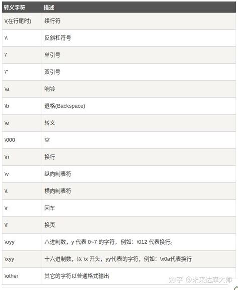 【针对 Python 2x 版本】python基础系列教程(9)——数据类型字符串 知乎 【针对 Python 2x 版本】python基础系列教程(9)——数据类型字符串 知乎