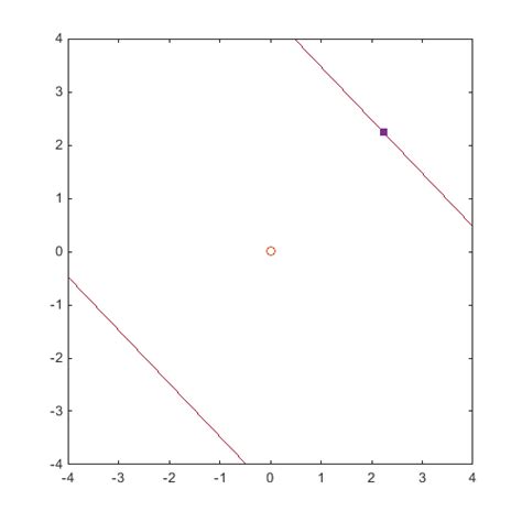 Examples Reliability Assessment Subset