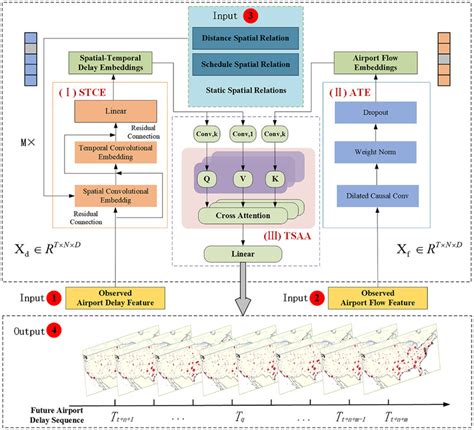 Iet Intelligent Transport Systems Vol 19 No 1