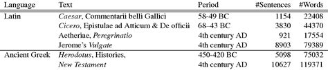 Table 1 From Diachronic Trends In Word Order Freedom And Dependency Length In Dependency
