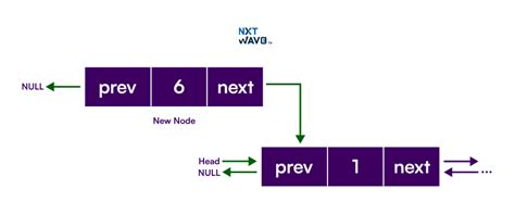 Doubly Linked List Program In C Comprehensive Guide