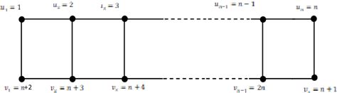 Figure 1 From Prime Labeling Of Special Graphs Semantic Scholar