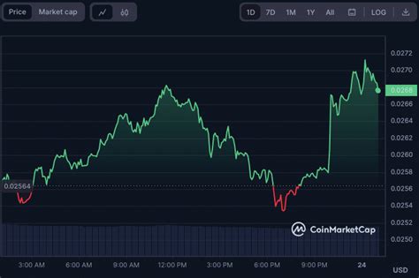 Tokenfi Launches Easy No Code Token Creation On Ethereum