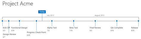 Coloring Your Sharepoint Timeline In One Line Of Code David Lozzi