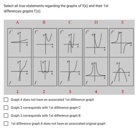 Solved Select All True Statements Regarding The Graphs Of Chegg
