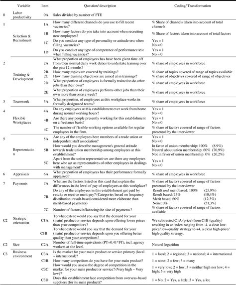 table 2 from revisiting system theories in strategic human resource