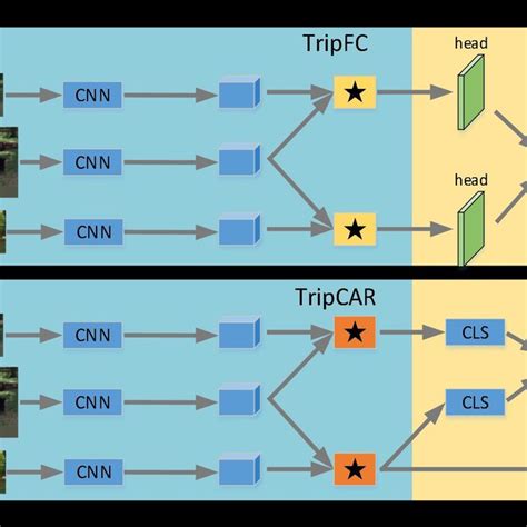 Overview Of Our Tracking Framework The Left Side Is The Triplet