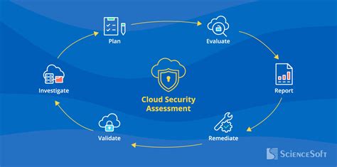 Cloud Security Assessment Sciencesoft