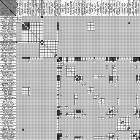 Zoom On A Parc Community Based On The Matrix Of Coauthorship For All