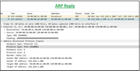 Arp Vs Garp Vs Rarp Explained With Wireshark Capture And Examples Learn Duty