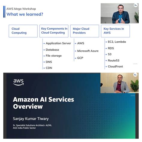 nithyaganesh m on linkedin aws cloudcomputing workshop learning tech awsworkshop…