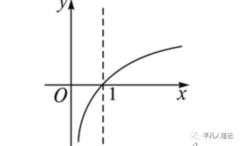 神经网络基础篇二 墨天轮