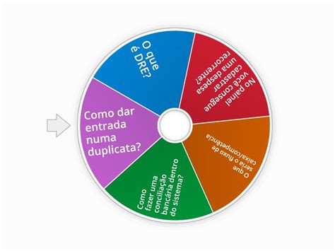 Implementation Random Wheel