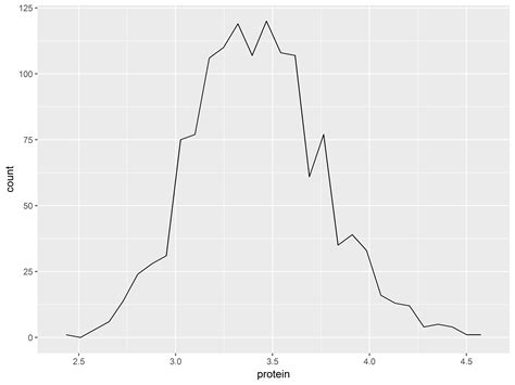 R Graphics Introduction To Ggplot