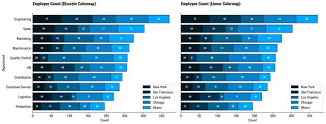 How To Create Custom Color Palettes In Matplotlib Discrete Vs Linear Colormaps Explained