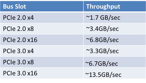 Sequential Throughput Speeds And Feeds SQL Server