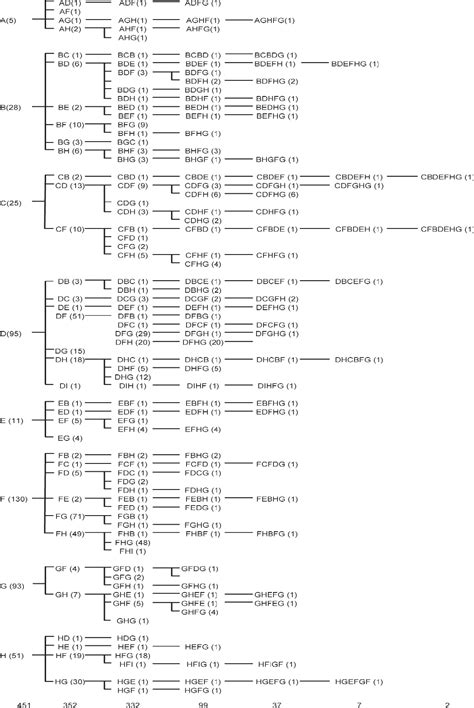 Figure 1 From Modeling Spatio Temporal Movements Using Finite Markov