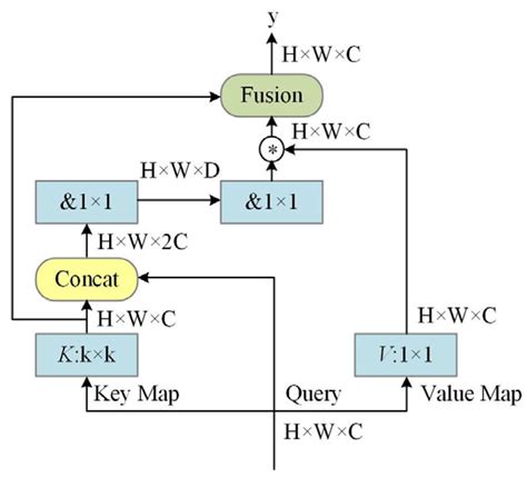 Research On Coal And Gangue Recognition Based On The Improved Yolov7 Tiny Target Detection Algorithm