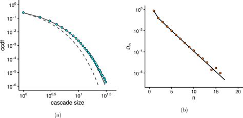 figure 4 2 from a generating function approach to modelling complex