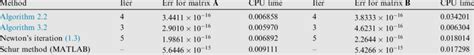 comparison error and iterations number in test 3 download table