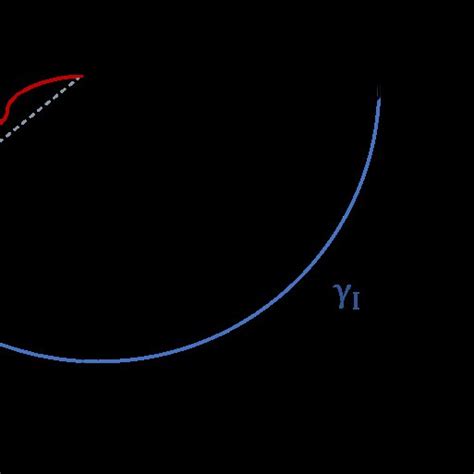 The Interval 0 L For Which We Compute The Von Neumann Entropy