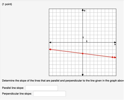 Solvedpoint Determine The Slope Of The Lines That Are Parallel And
