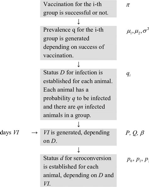 The General Structure Of The Model Data Model Structure Parameters Download Table